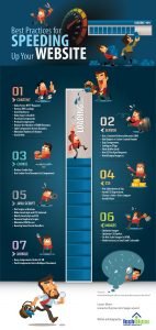 Simple Tips to Speed Up WebSite Load Time & For Better SEO - TechnoBuzz | How to Android Guides ...